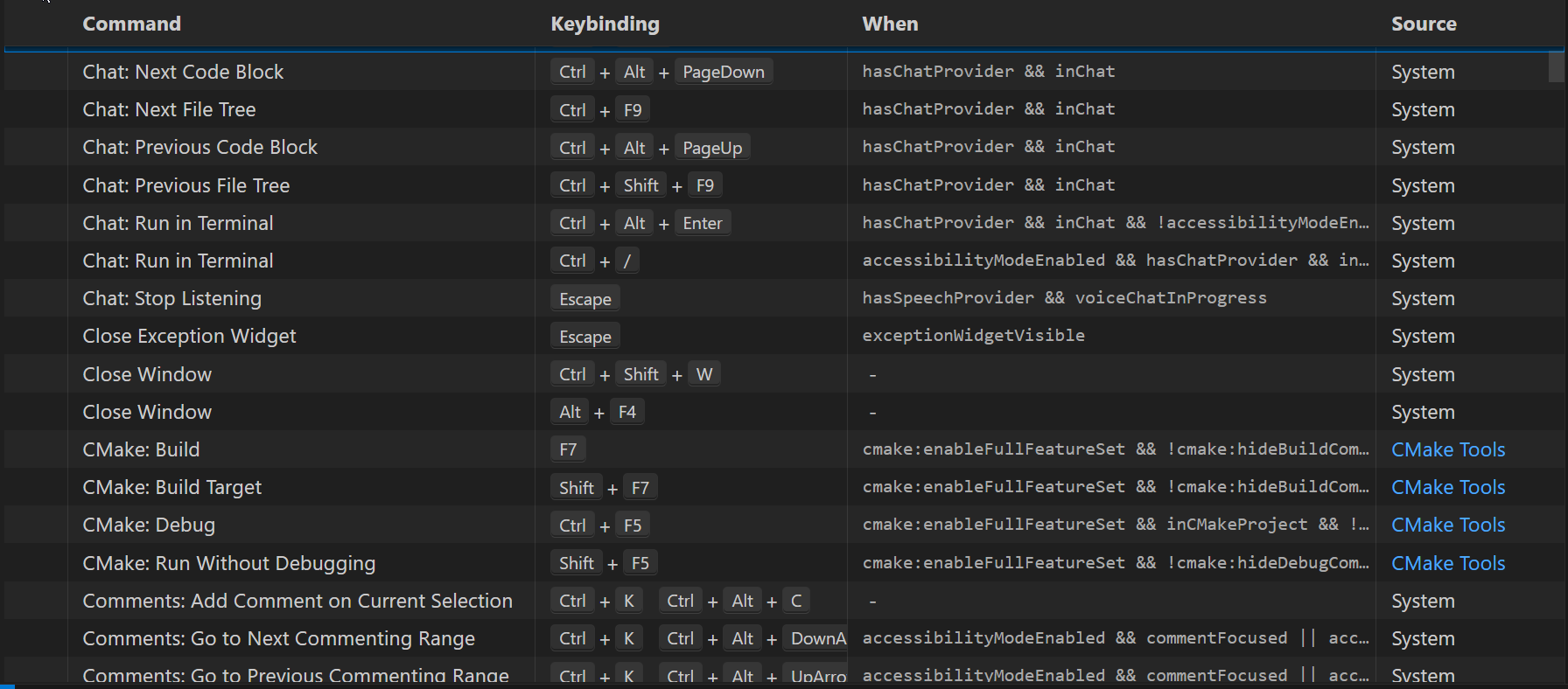 أهم اختصارات لوحة المفاتيح في Visual Studio Code: - مدونة ركن للتكنلوجيا